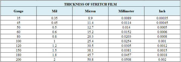 How to choose the right stretch film? - Hanpak Vietnam – Your Trusted ...