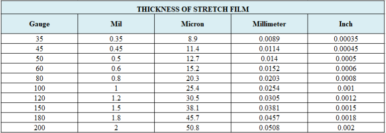 How to choose the right stretch film? - Hanpak Vietnam – Your Trusted ...